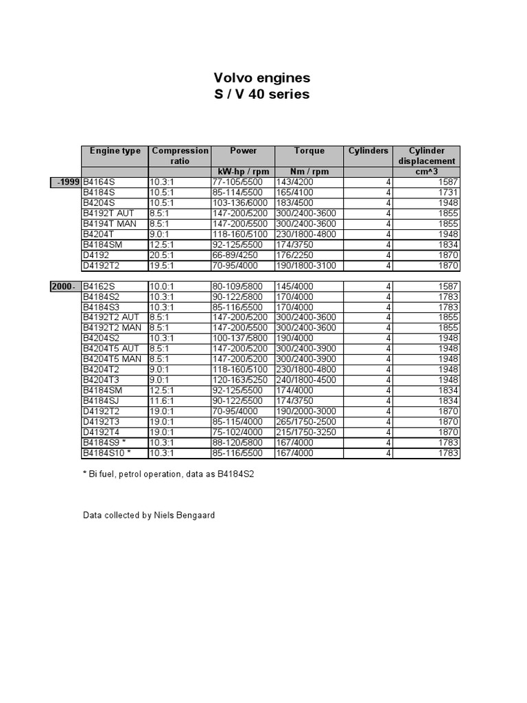 Volvo White Engine Specifications | PDF