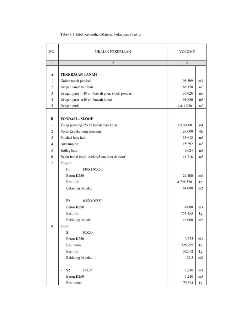 Tabel Material | PDF