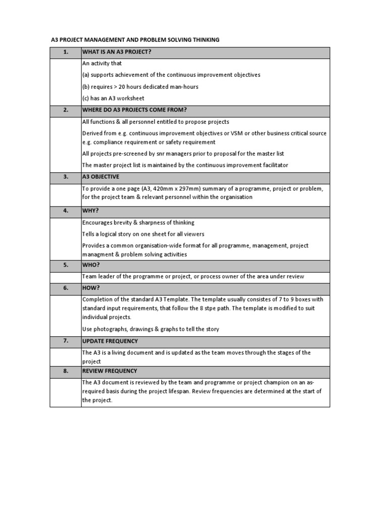 A3 Toyota 8 Step Templates | Toast | Technology