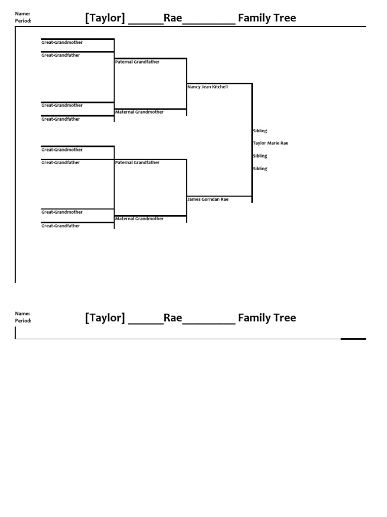 Taylor Rae Family Tree Overview | PDF | Grandparent | Living Arrangements