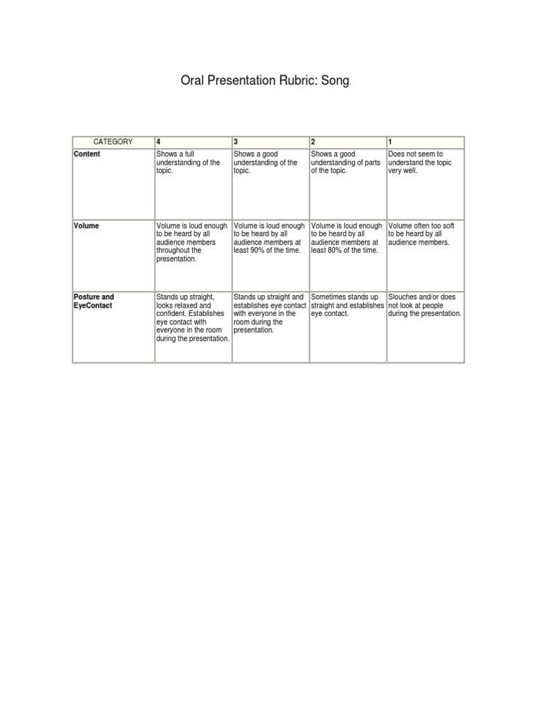 Oral Presentation Evaluation Guide | PDF