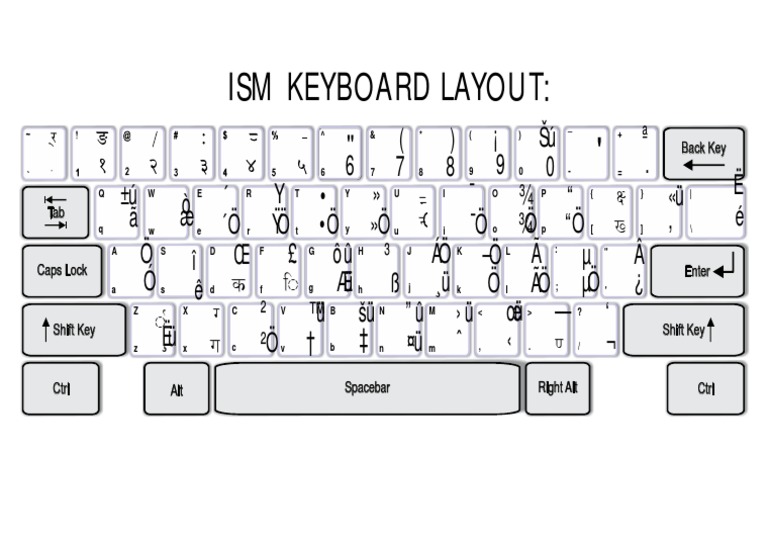 Phonetic Keyboard Layout | PDF | Teaching Methods & Materials | Computers
