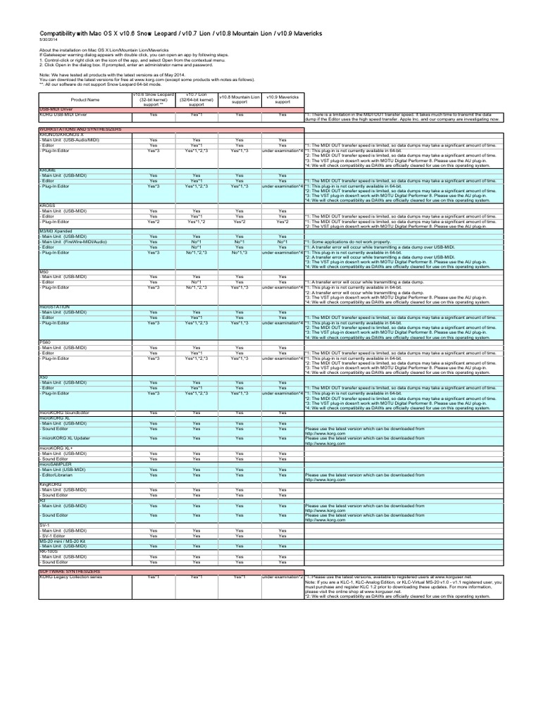 KORG USB-MIDI Driver Compatibility Guide | PDF | Os X Mountain Lion ...