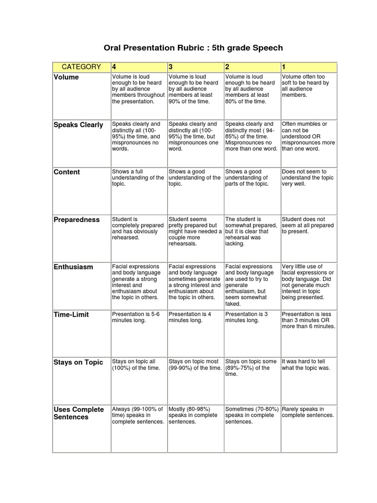 5th Grade Oral Presentation Rubric | PDF
