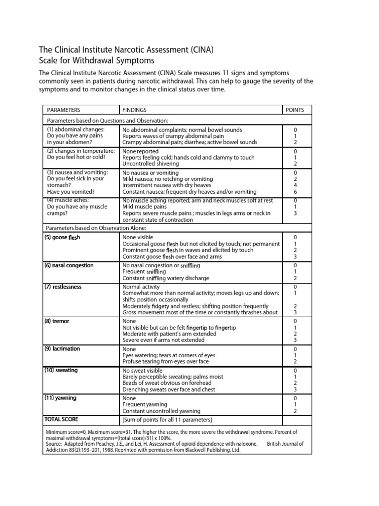 CINA Narcotic Withdrawal Scale | PDF | Nausea | Vomiting