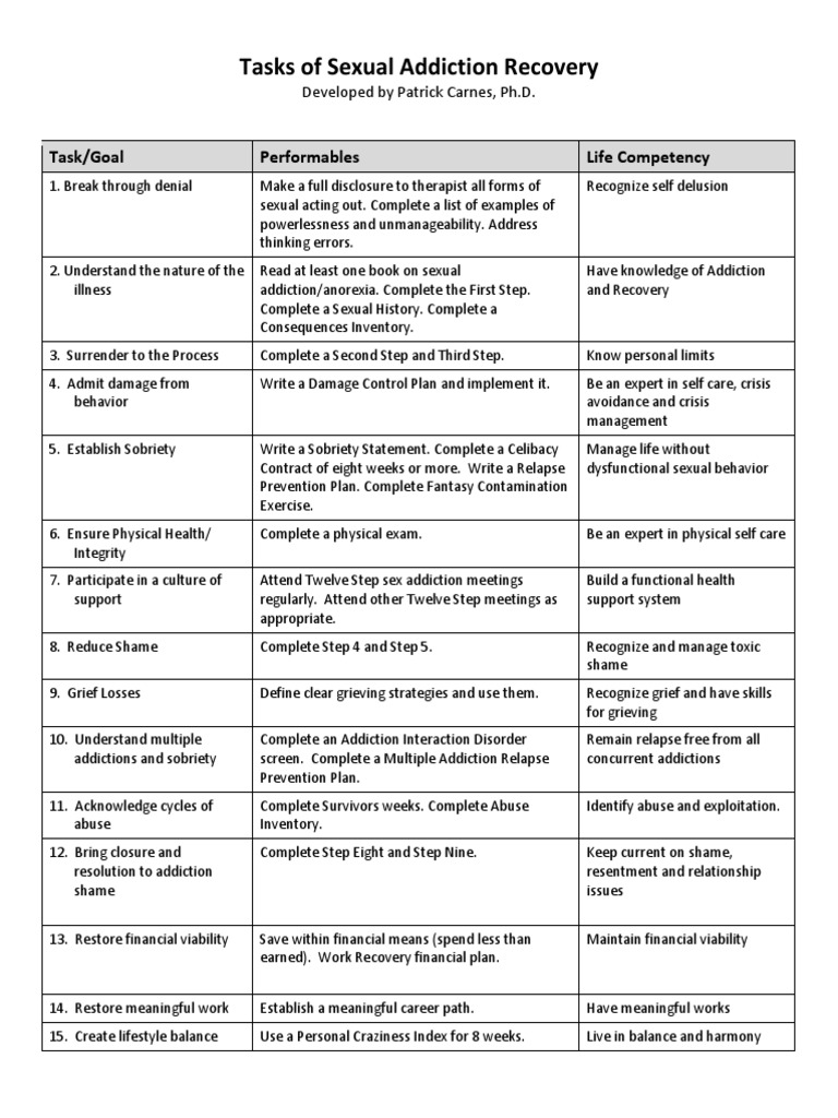 Tasks of Addiction Recovery by Carnes | Grief | Twelve Step Program