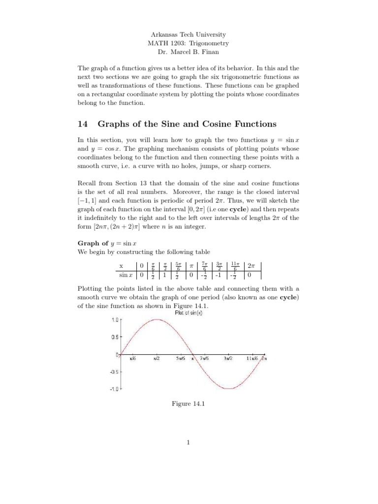 Lecture14 Graphs of The Sine and Cosine Functions | PDF | Trigonometric ...