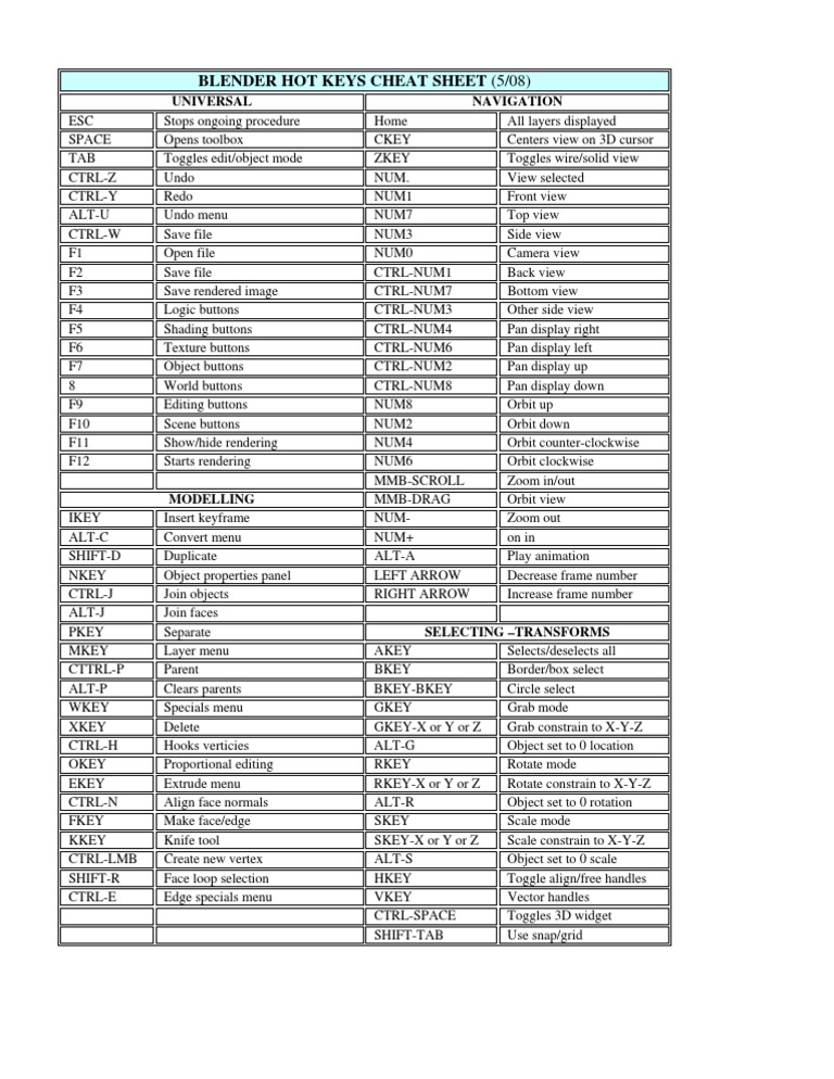 Blender Hot Keys Cheat Sheet (5/08) | PDF | Keyboard Shortcut | 3 D ...