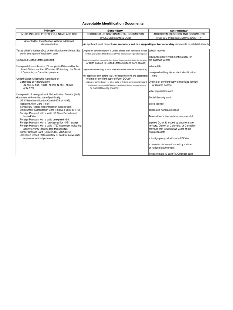 Texas Acceptable Identification Documents | PDF | Identity Document ...