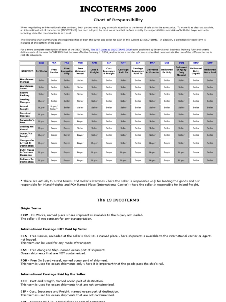 Chart of Responsibility: The IBT Guide To INCOTERMS 2000 | PDF | Supply ...