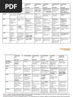 Les Courants Littéraires en France | PDF | Poésie | Romans