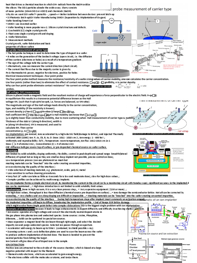 Chit Sheet | PDF | Sputtering | Thin Film