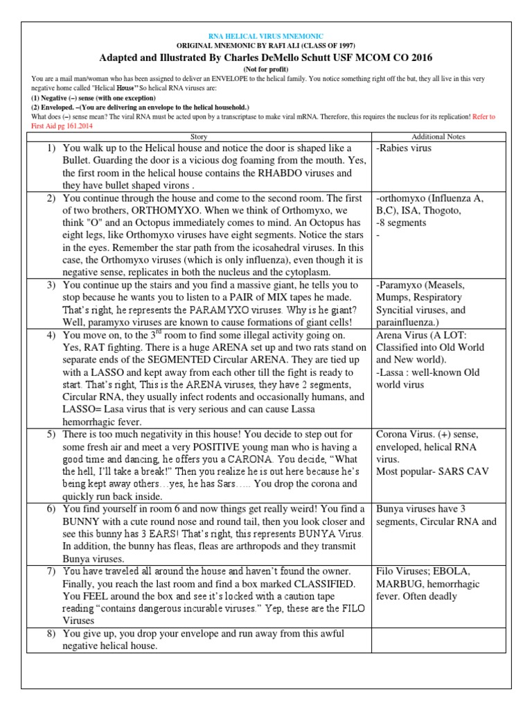 USMLE Step One Rna Helical Virus Mnemonic | PDF | Virus | Microorganism