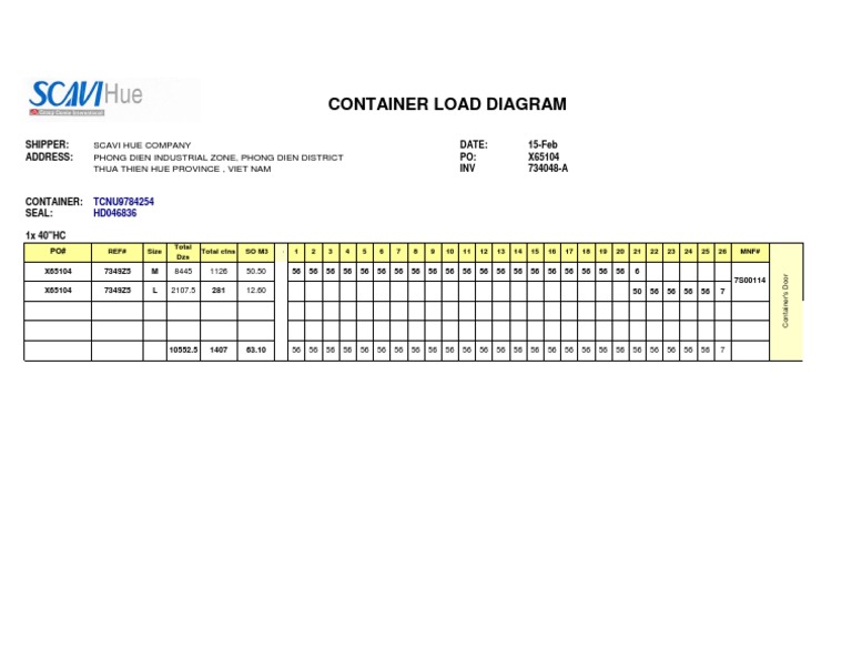 So Do Container 15 Feb | PDF