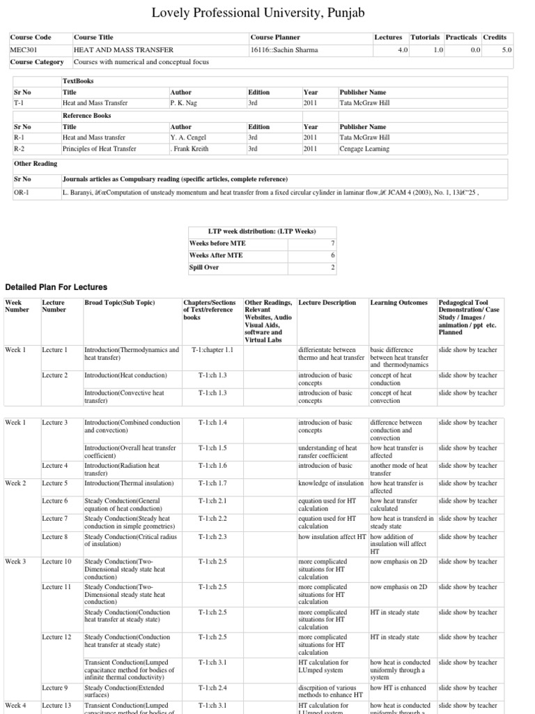 Heat and Mass Transfer Course Planner: An Overview of the Lectures, Topics, Learning Outcomes ...