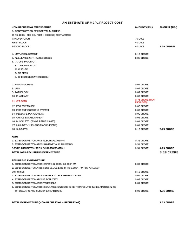 Hospital Construction Cost Estimate 2024 | PDF | Science & Mathematics ...