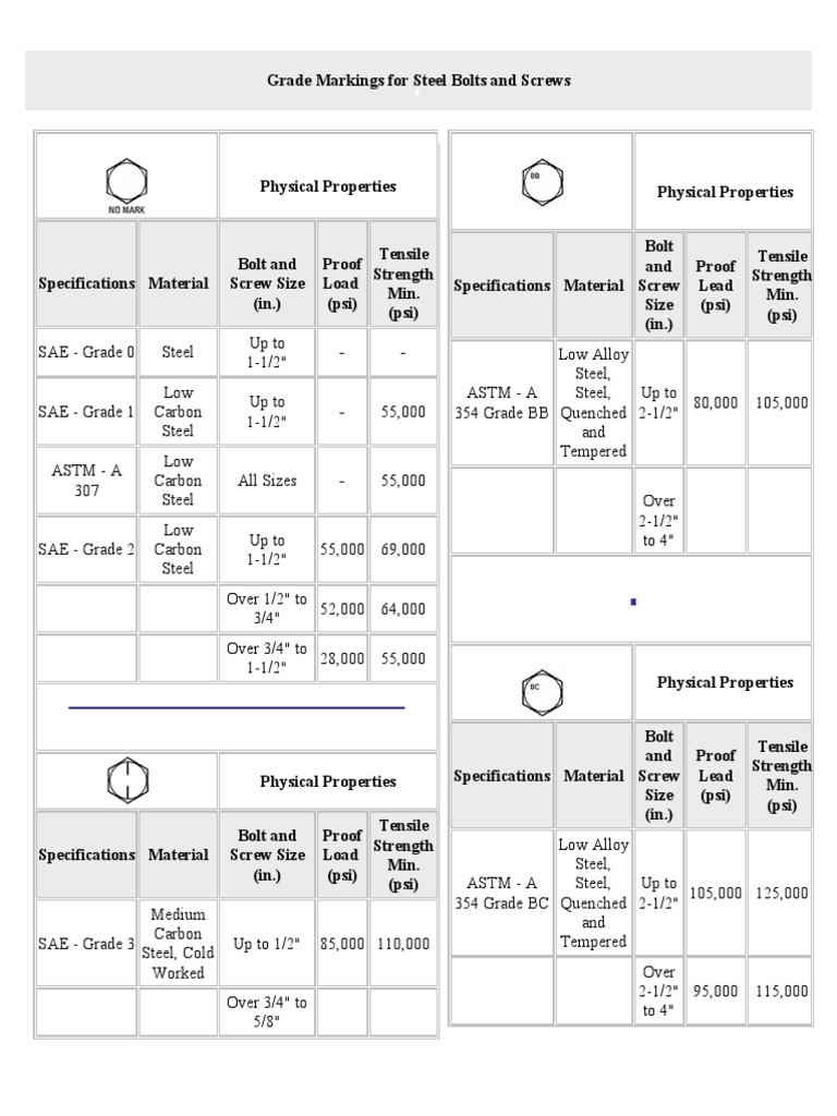 Sae Grade 8 Bolt Specification
