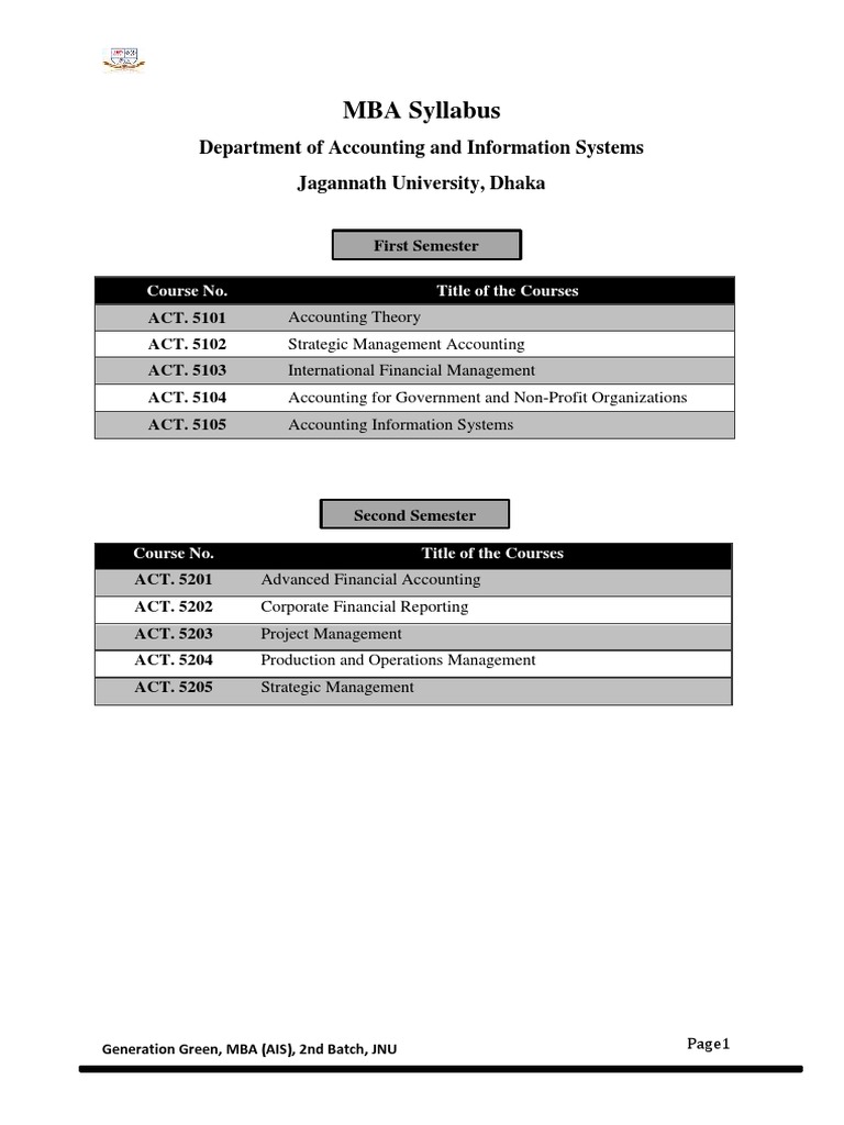 MBA Syllabus | PDF | Consolidation (Business) | Strategic Management