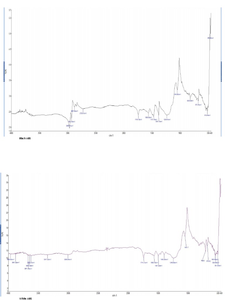 Typical FTIR Spectrum of ABS | PDF
