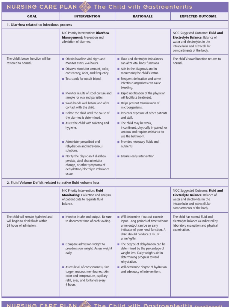 Nursing Care Plan The Child With Gastroenteritis | PDF
