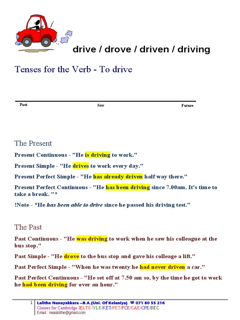 Tenses For The Verb DRIVE PDF