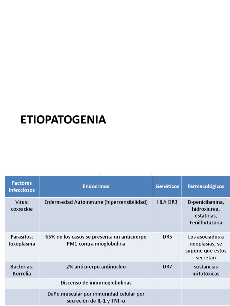 Etiopatogenia y Diagnostico Dermatomiositis | PDF | Anticuerpo | Especialidades Medicas