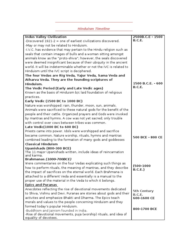 Hinduism Timeline | PDF | Vedas | Bhakti