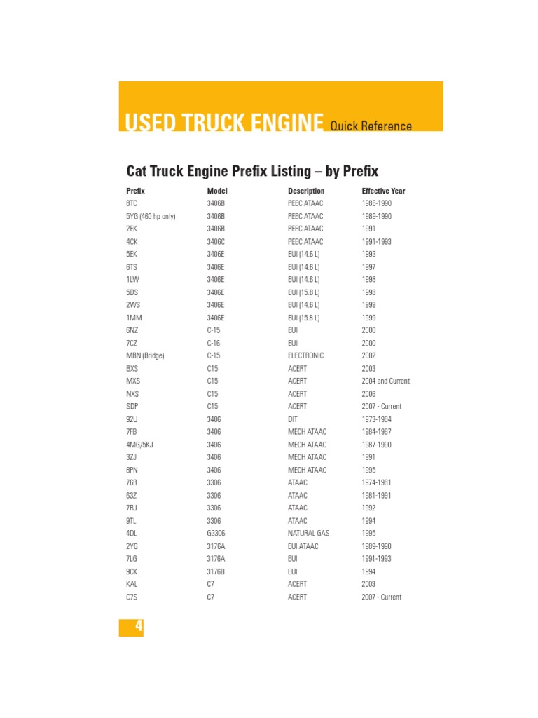 Cat Truck Engine Serial Number Prefix Chart | PDF | Rotating Machines ...