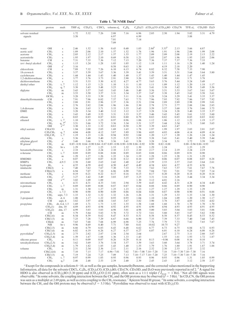 NMR Shifts of Common Impurities | Solvent | Acetic Acid