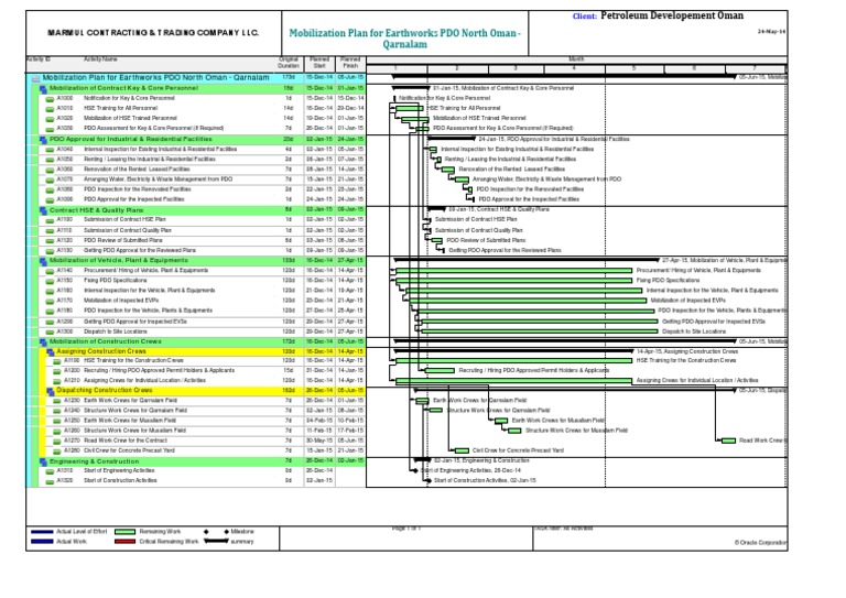 Mobilization Plan Qarnalam | Download Free PDF | Engineering | Business