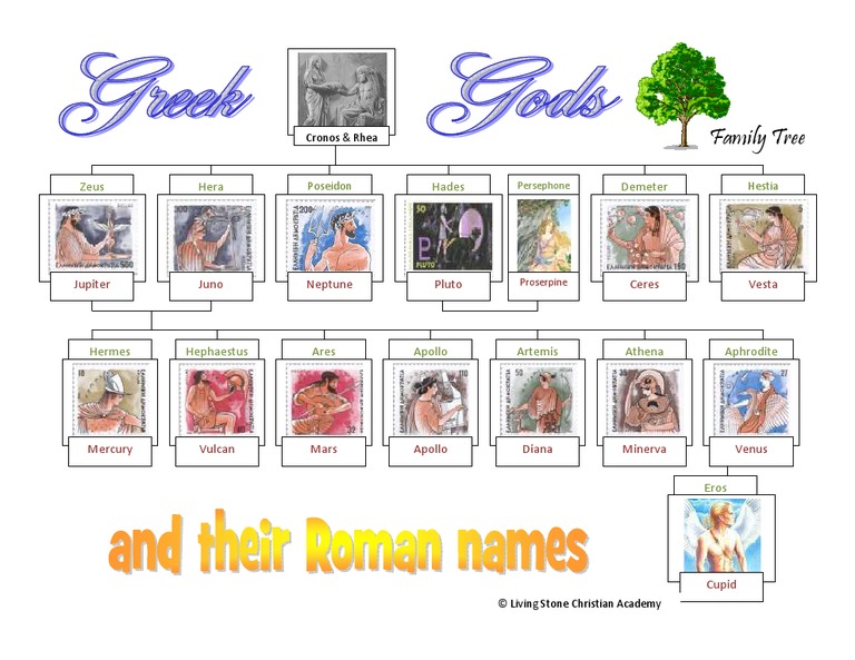 Greek Roman Gods Family Tree | PDF