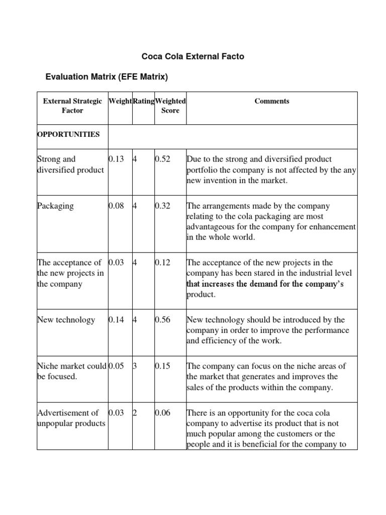 Coca Cola External Facto Evaluation Matrix (EFE Matrix) : External ...