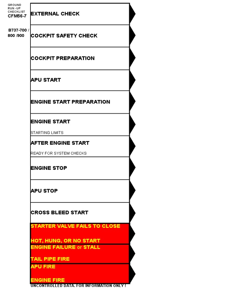 Checklist Engine Testrunning 737NG EXAMPLE | PDF | Landing Gear | Cockpit