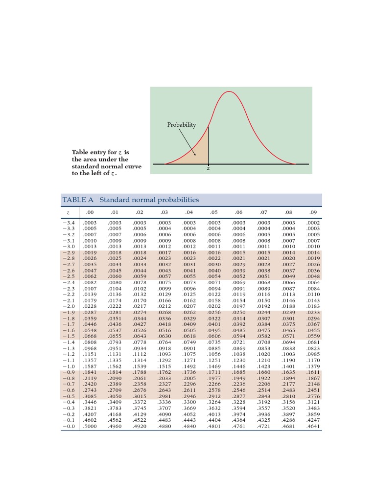 Standard Normal | PDF | Normal Distribution | Scientific Method