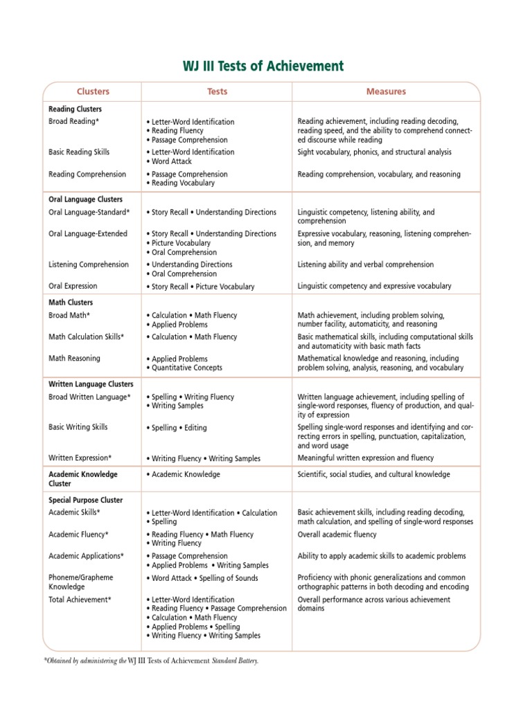 Woodcock-Johnson III Categories | PDF | Reading Comprehension | Reading ...