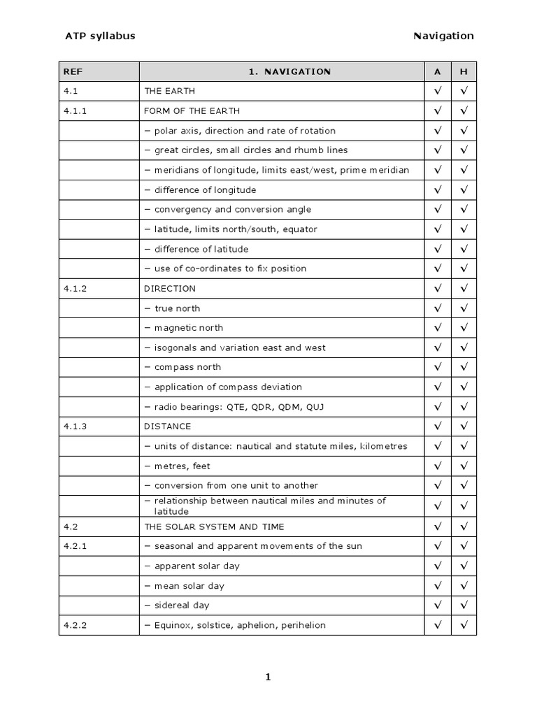 ATP Navigation Syllabus Overview | PDF | Latitude | Cartography