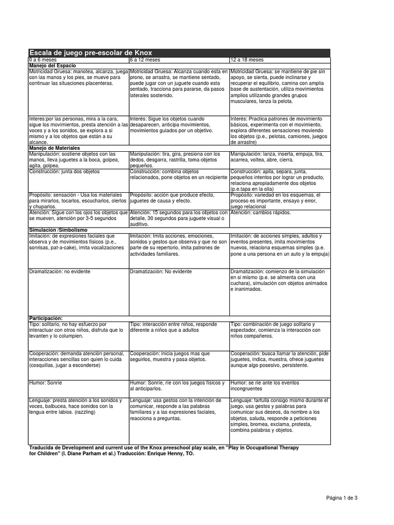 Escala de Juego de KNOX | PDF
