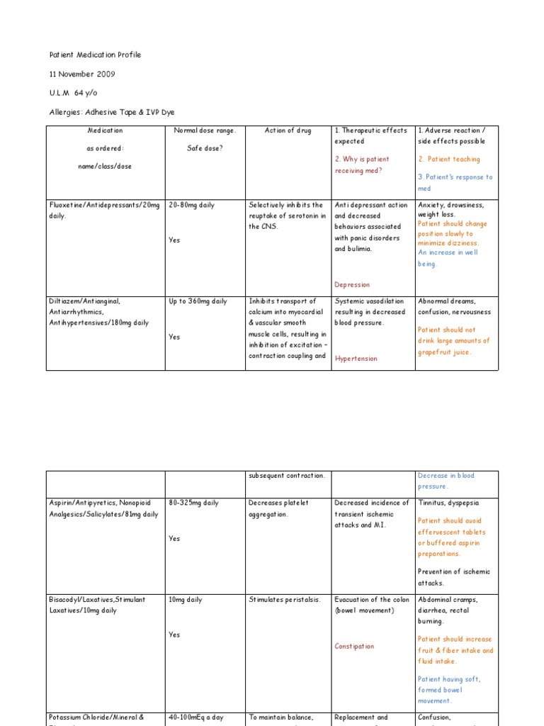 Patient Medication Profile Overview | PDF | Opioid | Aspirin