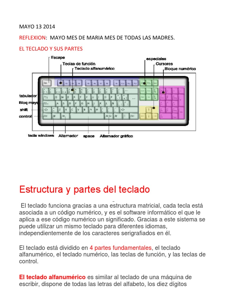 Teclado Y Sus Partes Computer Keyboard Computer File