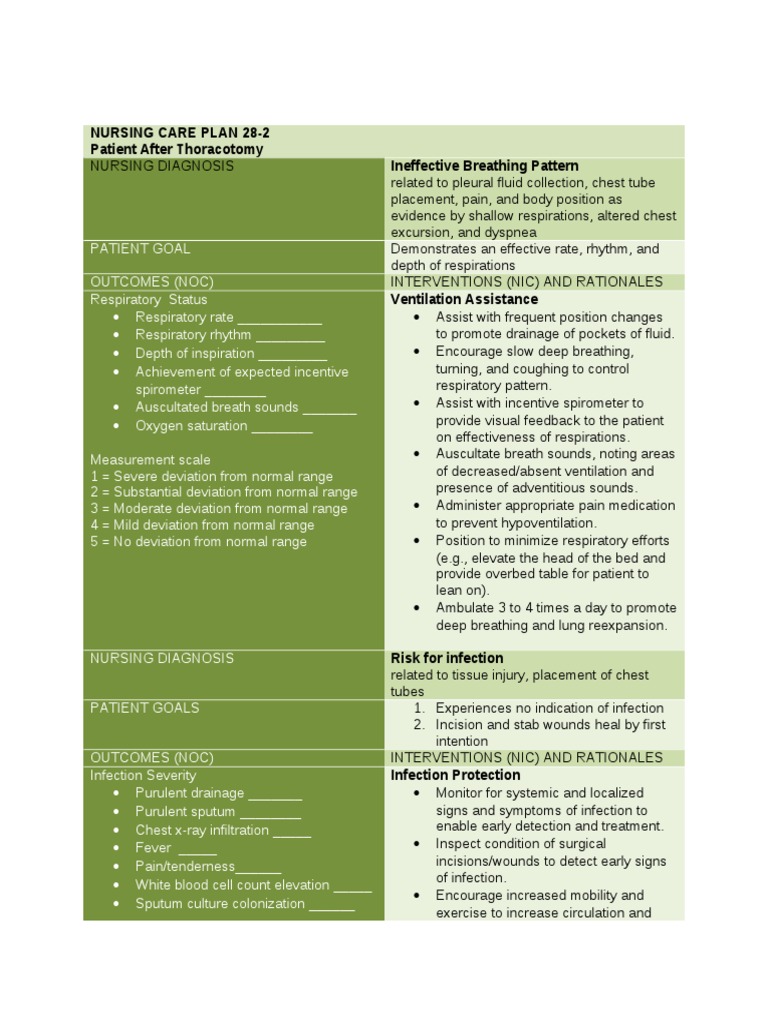 NCP | PDF | Infection | Infection Control