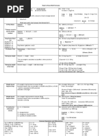 Medication Profile Template | PDF