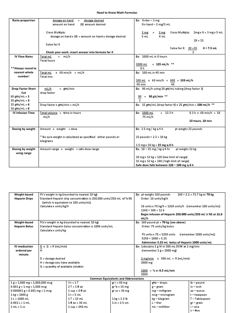 Need To Know Math Formulas | PDF | Ounce | Litre