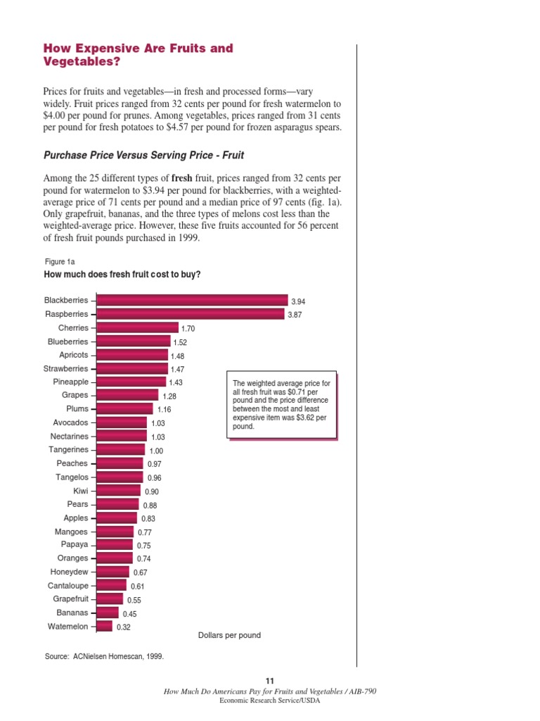 How Expensive Are Fruits and Vegetables?: Purchase Price Versus Serving ...