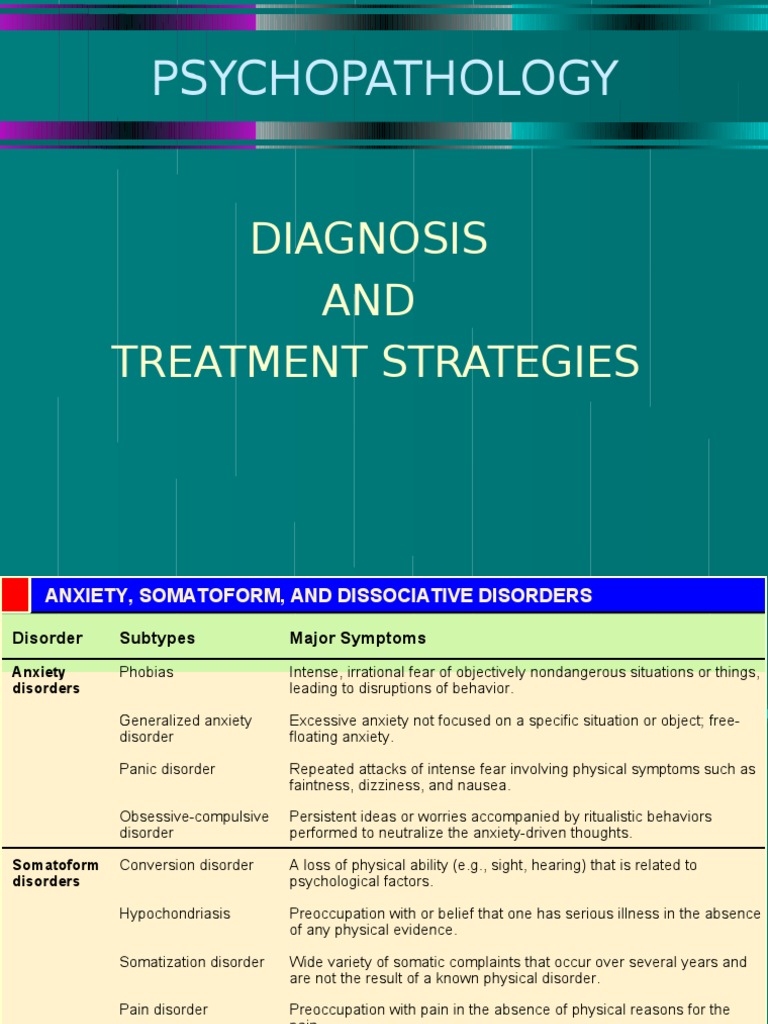 Psychopathology | Anxiety Disorder | Phobia | Free 30-day Trial | Scribd