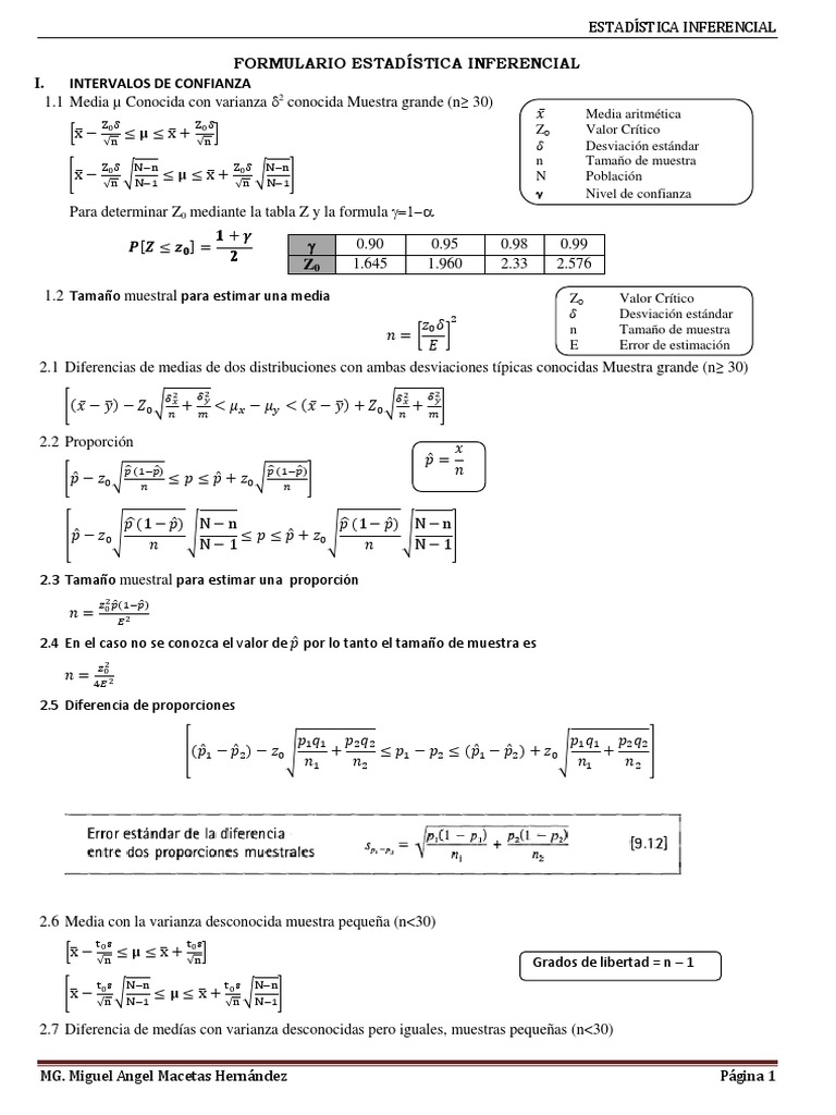 Formulario Estadística Inferencial | PDF | Diferencia | Intervalo de confianza