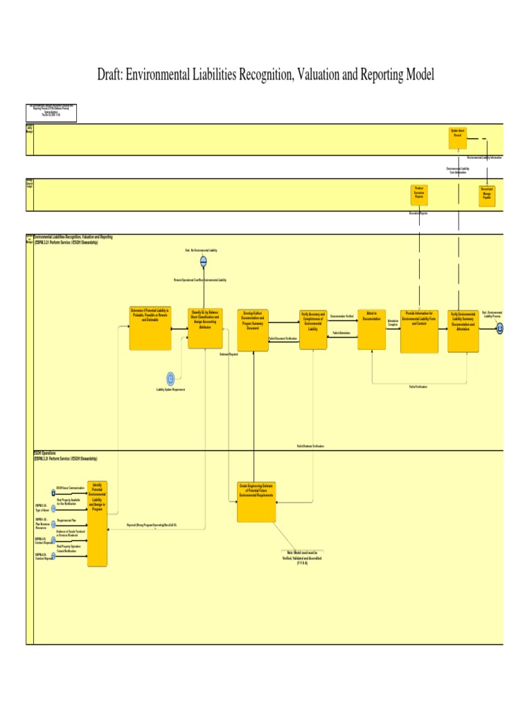 Environmental Liabilities Reporting Model | PDF