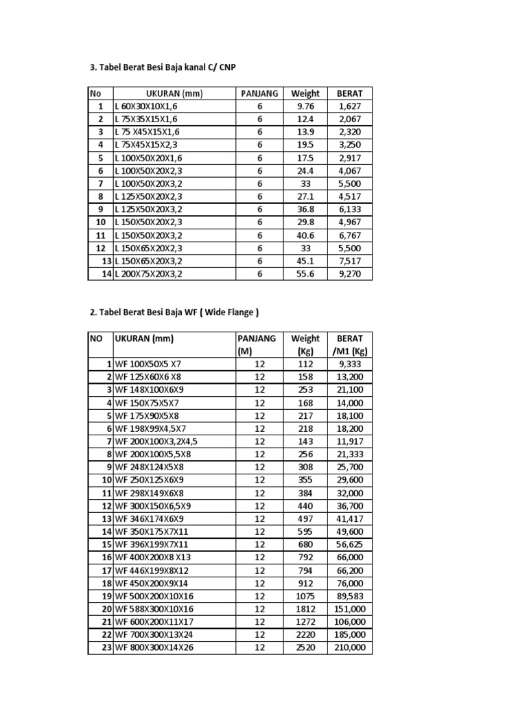 Tabel Ukuran Dan Berat Besi H Beam, WF, CNP PDF, 57% OFF