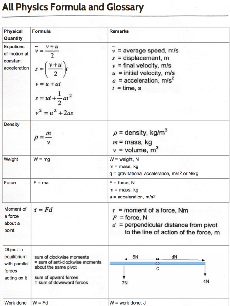 Definition and Formula Sheet | PDF