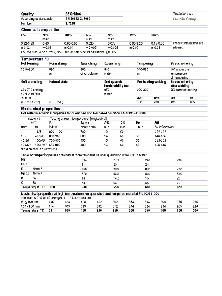 1.7218 25CrMo4 SAE-4130 SS-2225 Datasheet 1 | PDF | Annealing ...