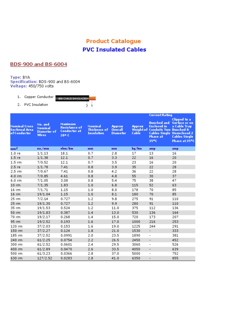 BRB Cables PVC | PDF | Insulator (Electricity) | Electrical Conductor